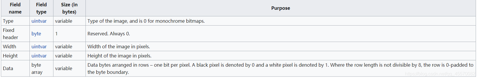 php 文件上传.htaccess getimagesize和exif_imagetype绕过_#define width 1337-CSDN博客