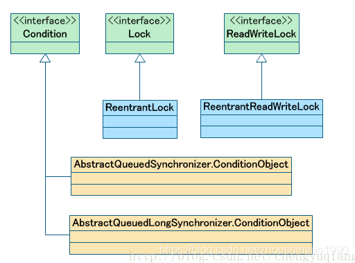 Java多线程——Lock和Synchronized底层原理比较_sychronized锁中的ondeck-CSDN博客