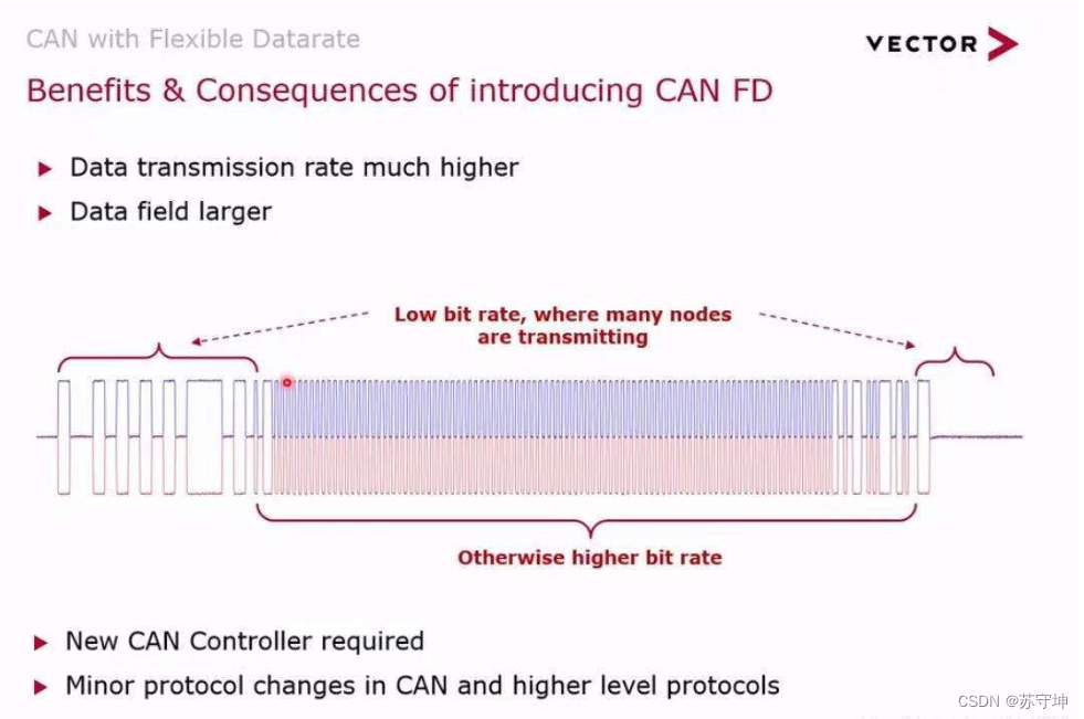 【CANFD详细介绍与CAN区别】-CSDN博客