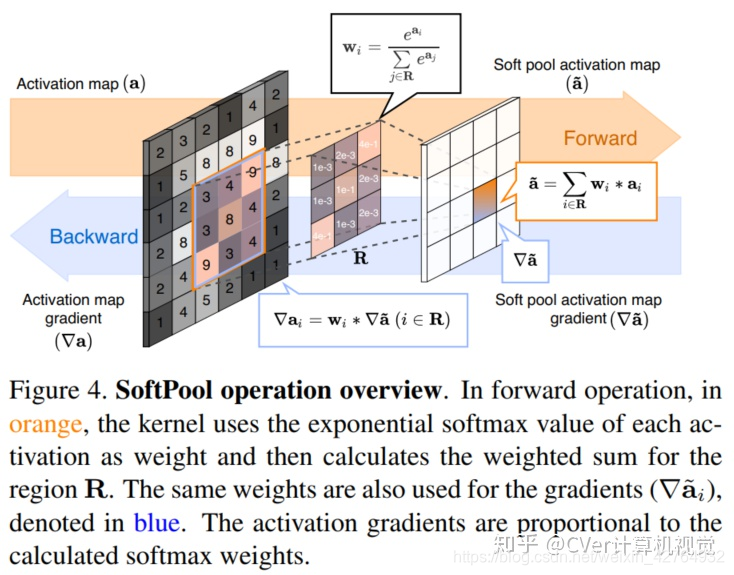池化操作average pooling、max pooling、SoftPool、Spatial Pyramid Pooling（SPP）_averagepooling-CSDN博客