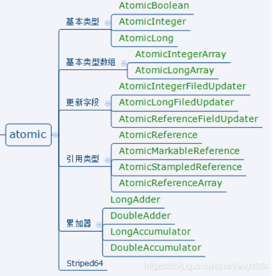 Java并发编程：JUC包详解-CSDN博客