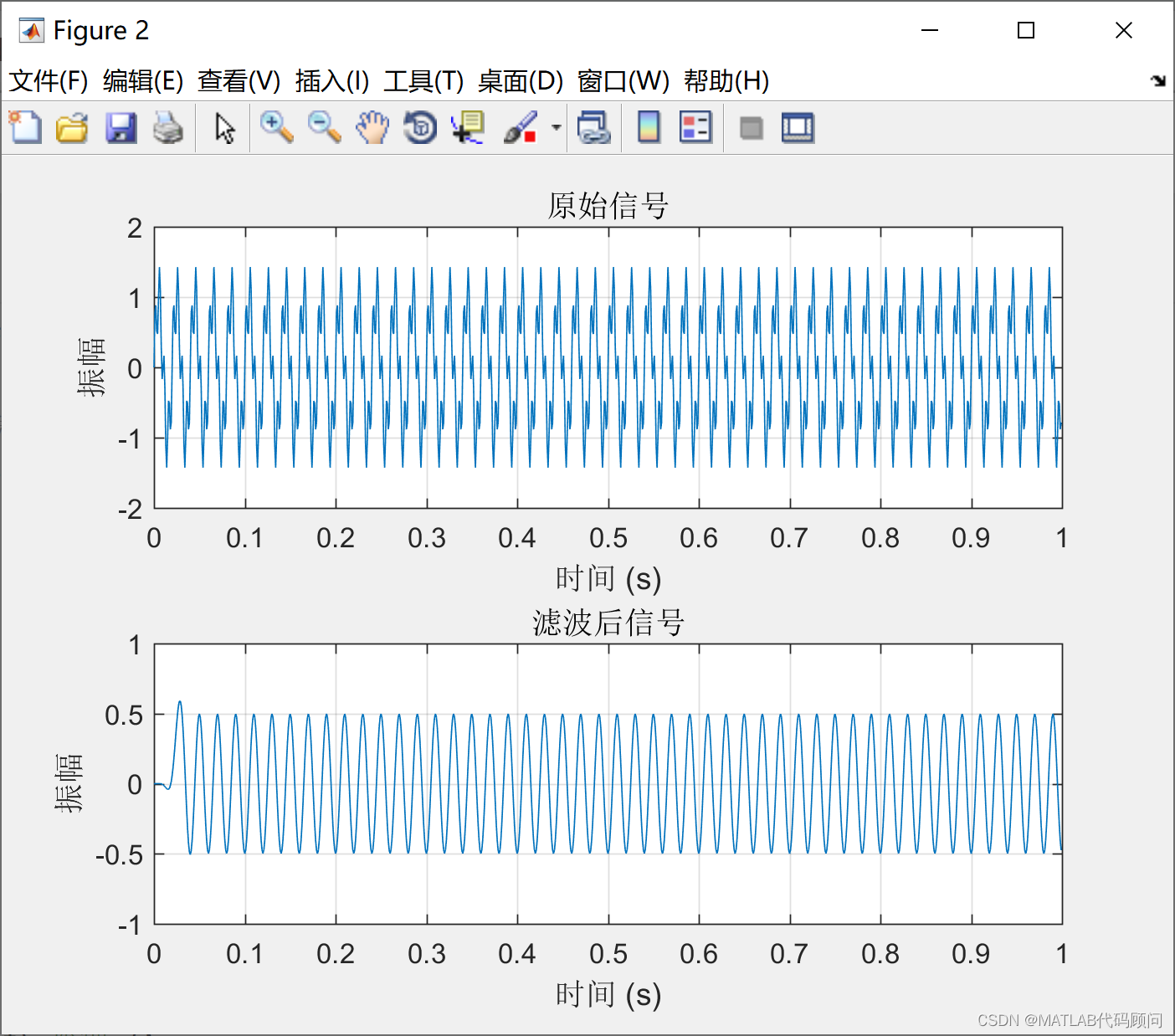 FIR滤波器（汉宁窗设计）的MATLAB代码_fir滤波器matlab代码-CSDN博客