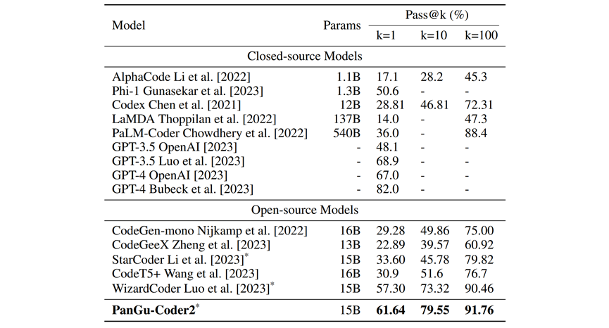 PanGu-Coder2：从排序中学习，激发大模型潜力_华为云_华为云开发者联盟-华为开发者空间