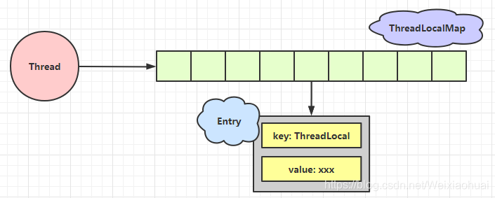 全面理解ThreadLocal_threadlocal localmap = new threadlocal