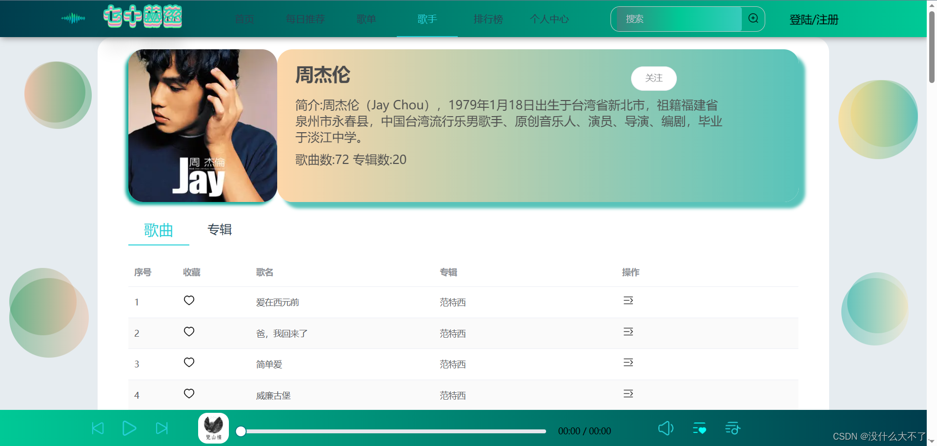 Java基于springbootvue的在线音乐推荐播放系统(协同过滤算法)springboot协同过滤算法音乐推荐系统 Csdn博客