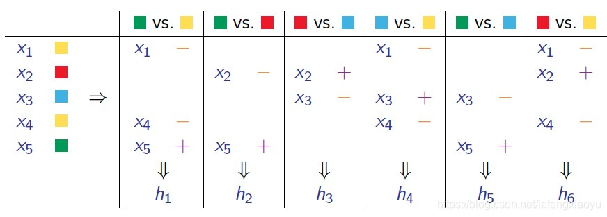 纠错输出编码(Error-Correcting Output Codes: ECOC)-CSDN博客
