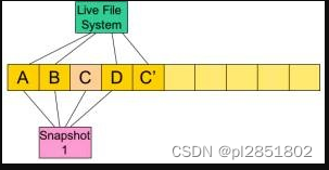 关于netapp存储快照的理解_netapp san snapshot lun-CSDN博客