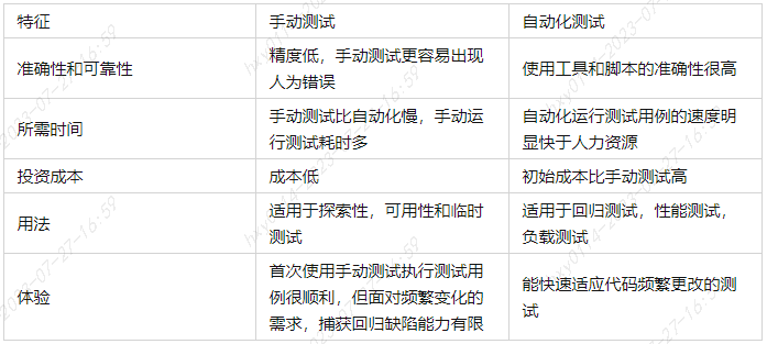 API+UI自动化测试框架设计与开发_api测试+e2e测试+ui测试-CSDN博客