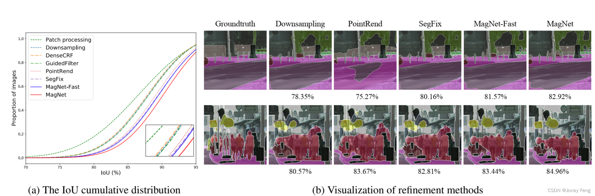 三十二章：Progressive Semantic Segmentation ——渐进式语义分割-CSDN博客