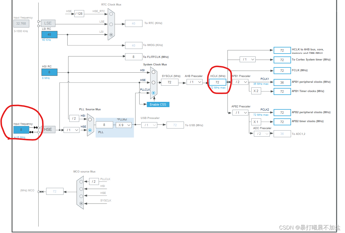 基于STM32的I2C协议，STM32CubeMX生成_stm32cubemx i2c配置-CSDN博客