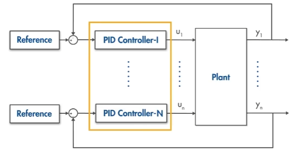 模型预测控制Model predictive control架构_模型预测控制是开环还是闭环-CSDN博客