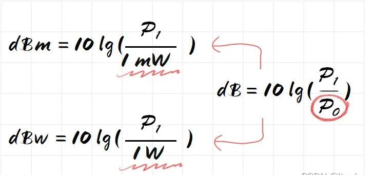 EMC常见术语-dB、dBm、dBw以及如何计算_emc db-CSDN博客