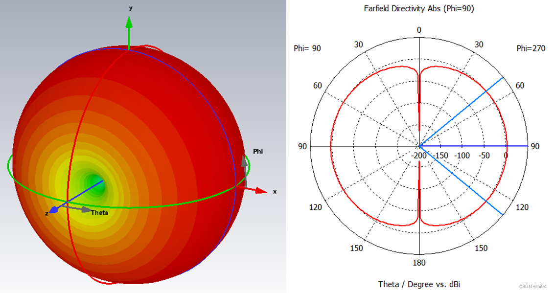 电磁仿真--基本操作-CST-(1)-Dipole天线_cst仿真-CSDN博客