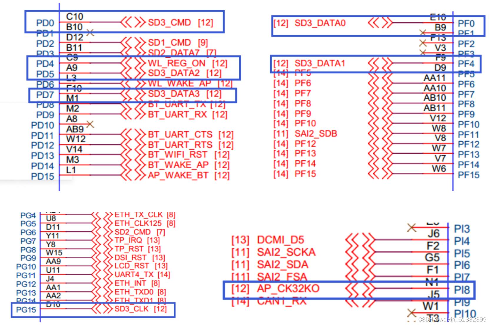 Linux 内核 Wi-Fi 驱动移植_ap6212驱动-CSDN博客
