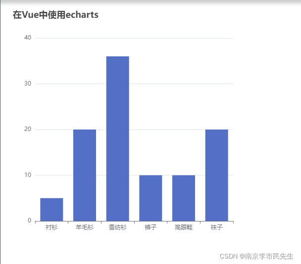 vue项目中使用echarts_vue echarts clear()-CSDN博客
