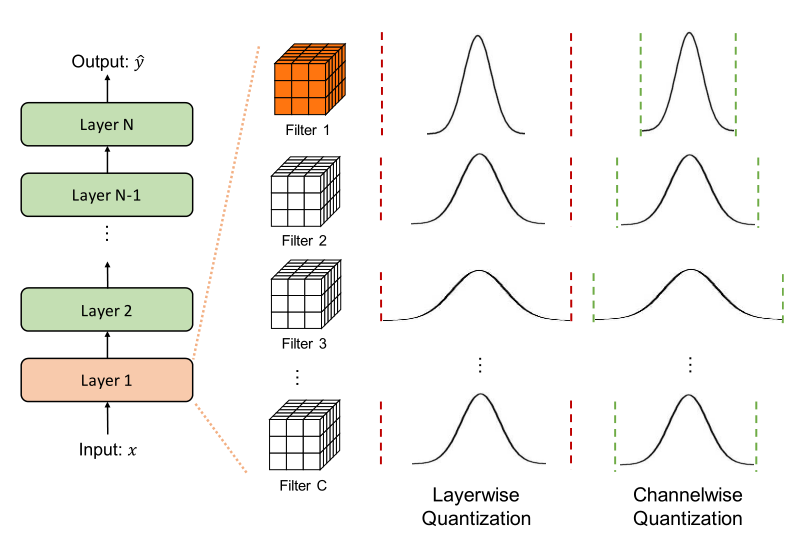 【读点论文】A Survey of Quantization Methods for Efficient Neural Network Inference-CSDN博客