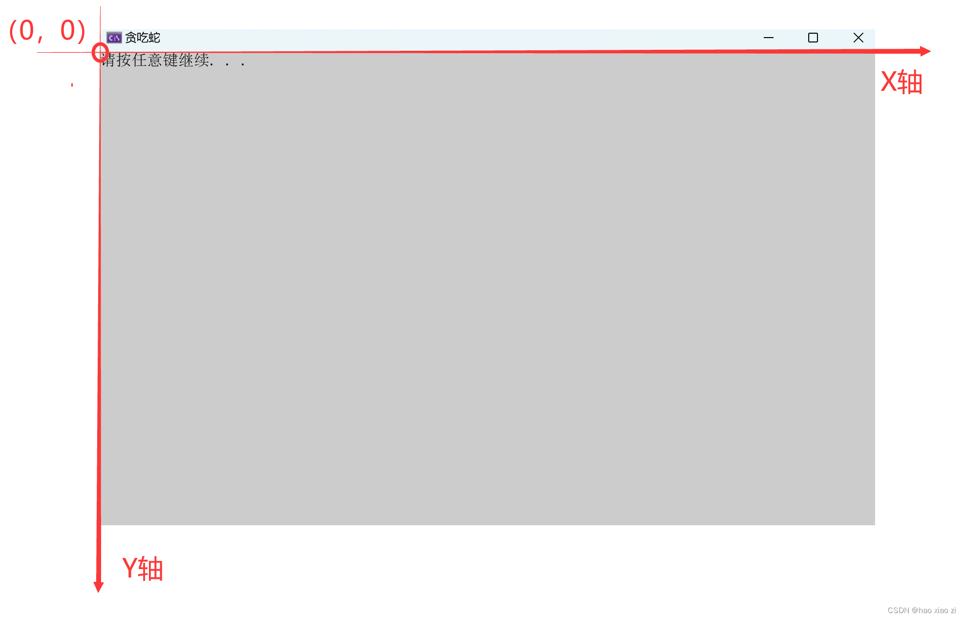【C语言】手把手教你用C语言实现贪吃蛇小游戏(2W字详解)_贪吃蛇程序-CSDN博客
