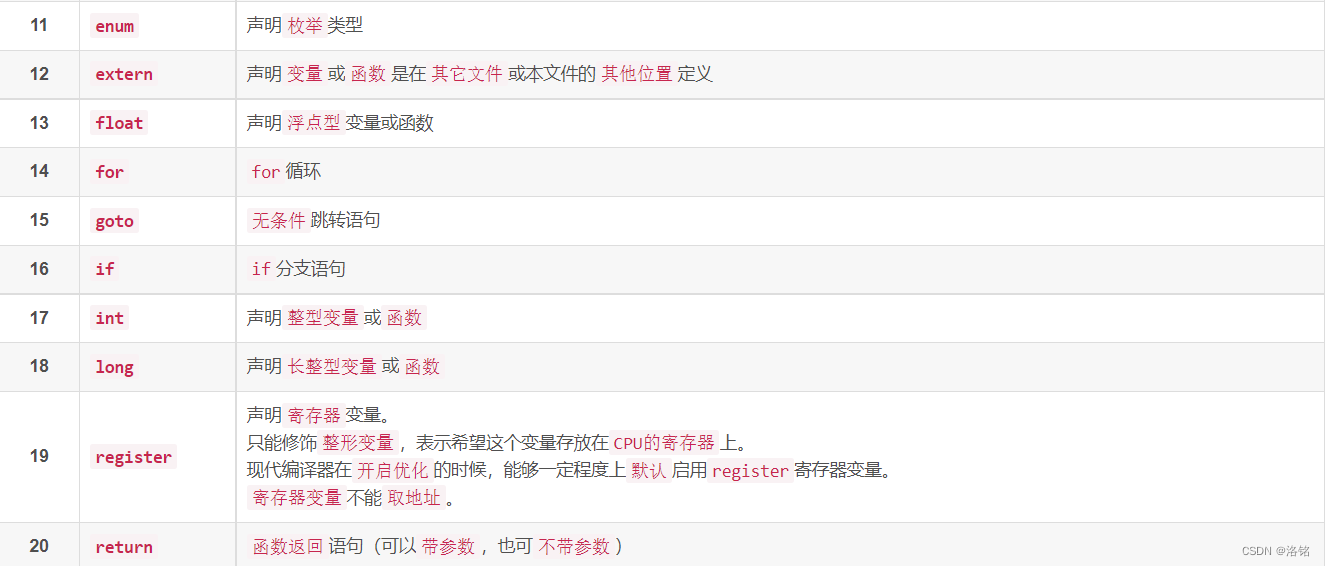 C语言关键字之C89、C99、C11_c99关键字-CSDN博客