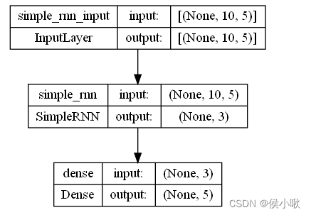 从参数数量视角理解深度学习神经网络算法 DNN, CNN, RNN, LSTM 以python为工具_dnn参数量-CSDN博客