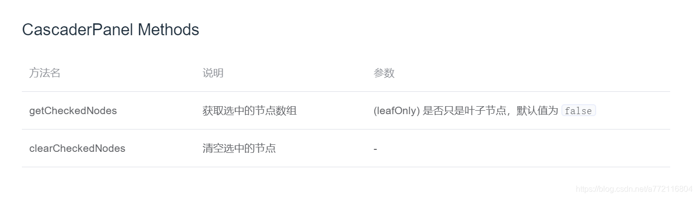element el-tree、el-cascader树形控件-树节点的选择(选中当前节点,获取当前id并且获取其父级id) 或者不包含父级id、获取label文字内容-CSDN博客