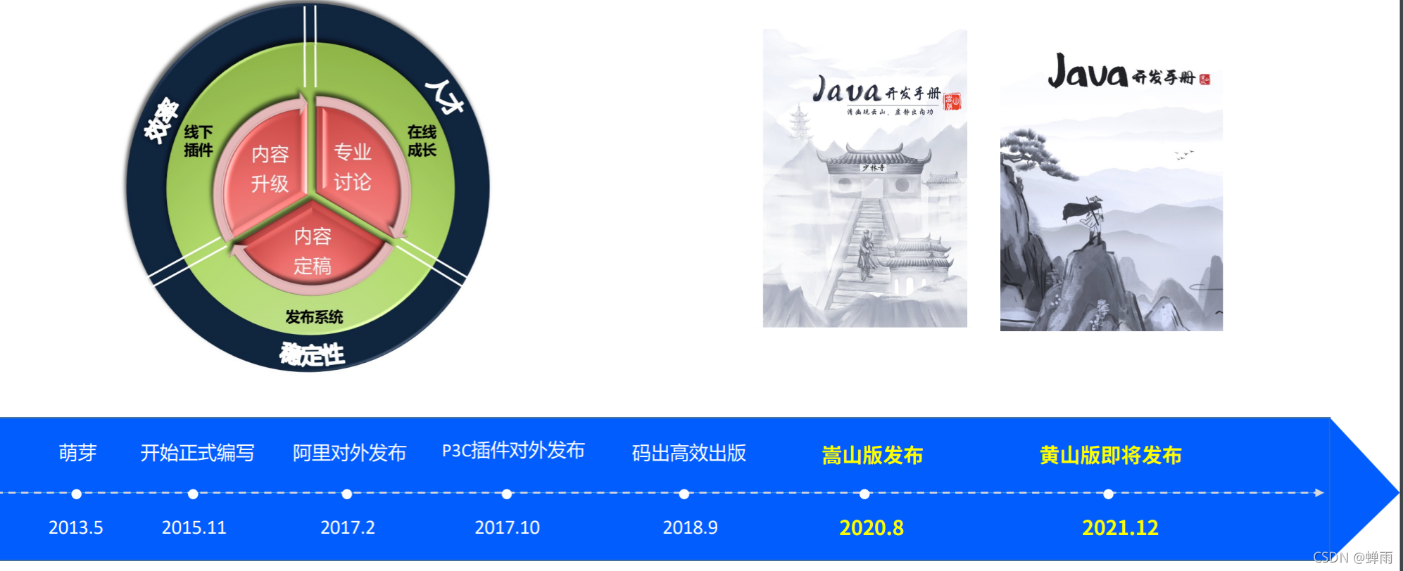 T31-编码规约-感悟_ingenic zeratul 技术-CSDN博客