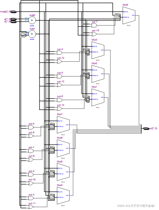 Verilog Hdl 程序设计（三）五人表决器verilog程序 Csdn博客