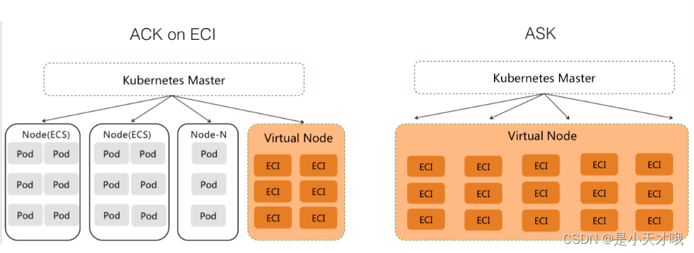 ACK-节点自动伸缩CA和HPV_ack虚拟节点-CSDN博客