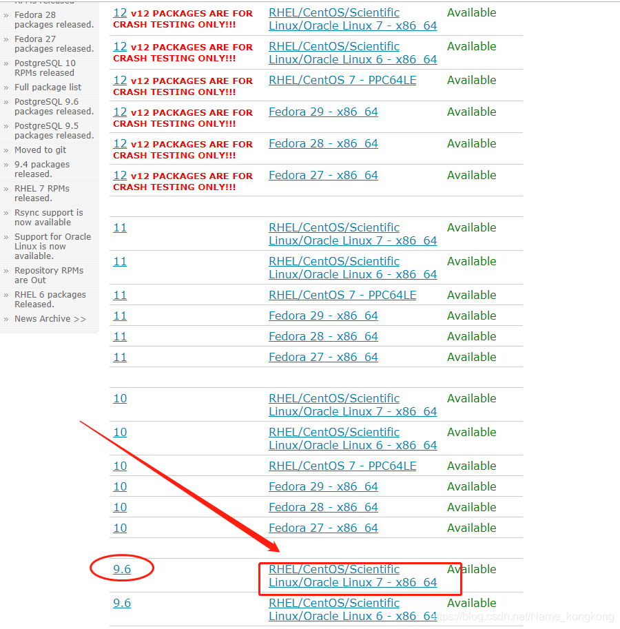 Centos7.X rpm包安装postgresql-9.6.12_postgresql 9.6 rpm包-CSDN博客
