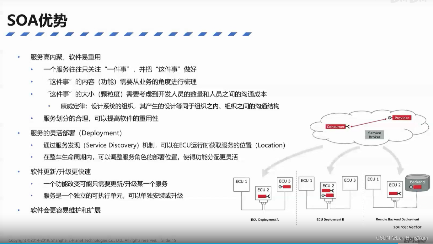 SOA与SDV趋势-CSDN博客