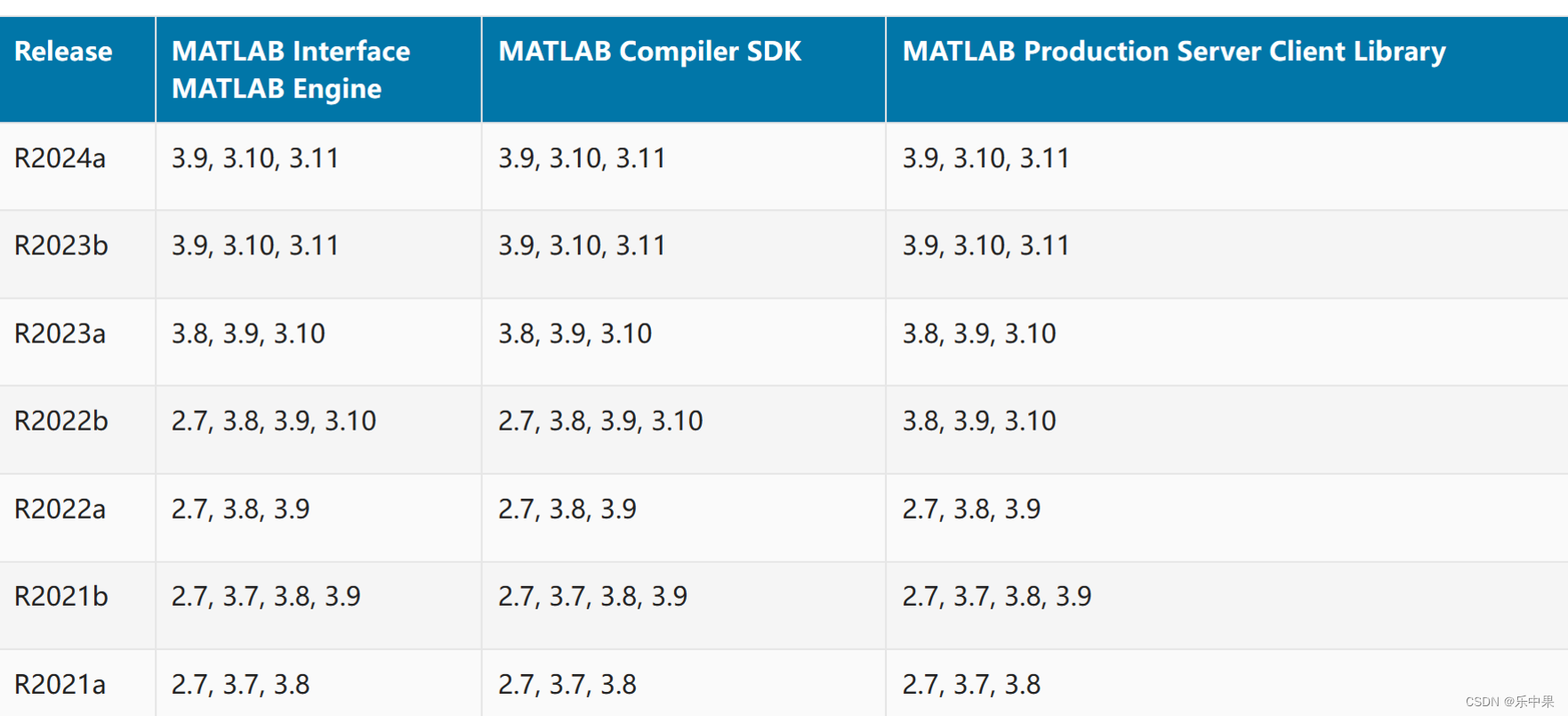 Matlab调用python文件 全流程讲解 个人学习笔记matlab配置python Csdn博客