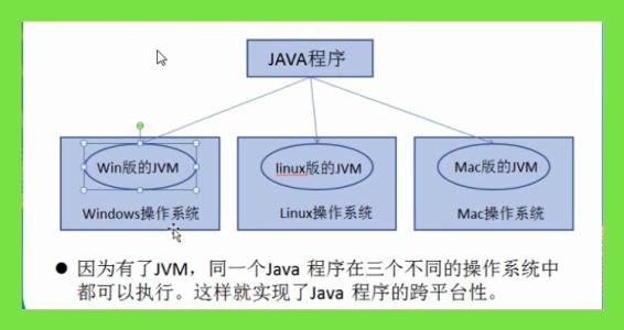 JAVA跨平台原理-CSDN博客