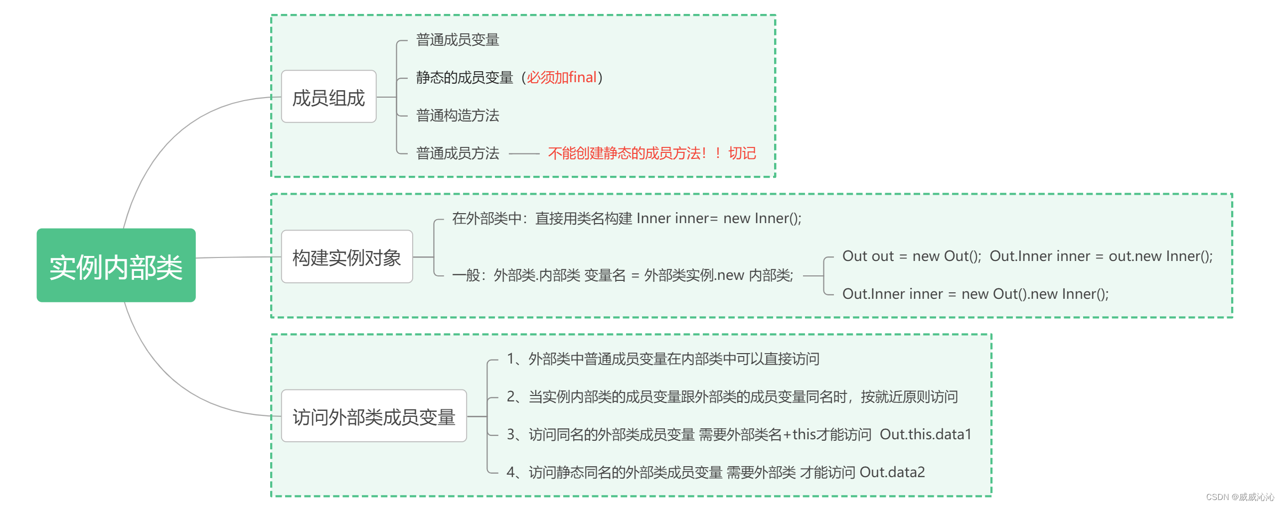 【javase】内部类讲解匿名类访问外部变量和方法 Csdn博客 