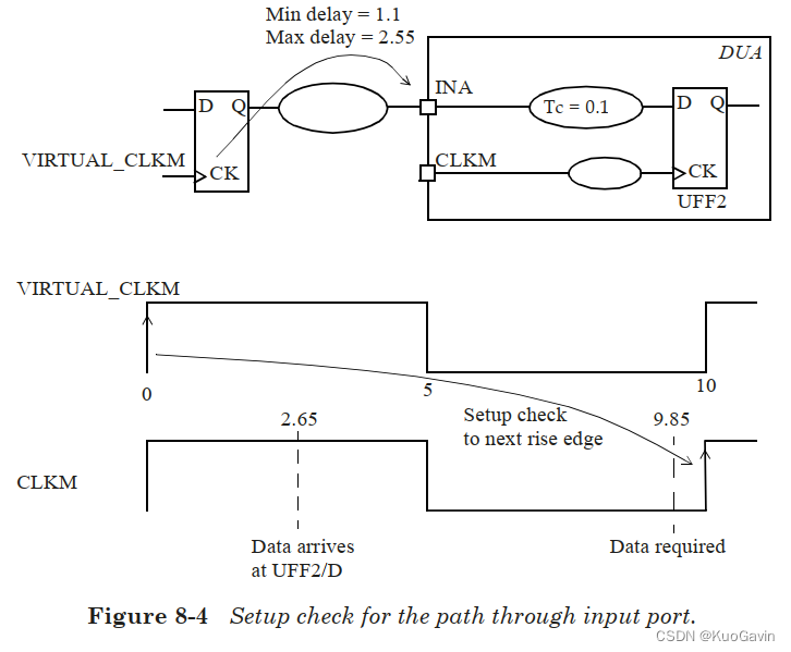 第八章 时序检查(上)_capture launch time-CSDN博客
