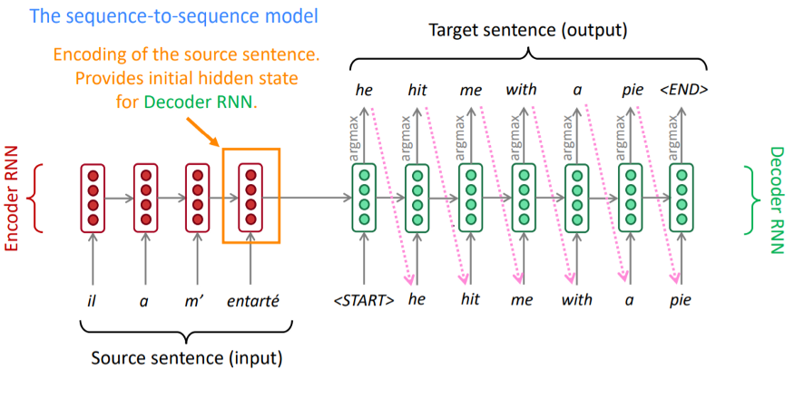 一文彻底搞懂Transformer - 注意力机制_transformer注意力机制-CSDN博客