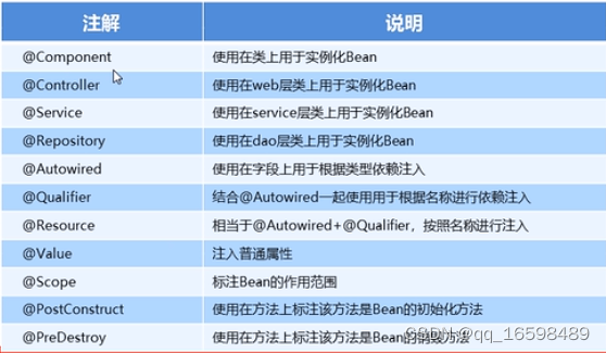 学习Spring笔记_spring-context pom-CSDN博客