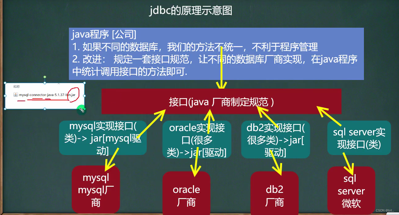 Java_Jdbc_java jdbc 概述和作用-CSDN博客