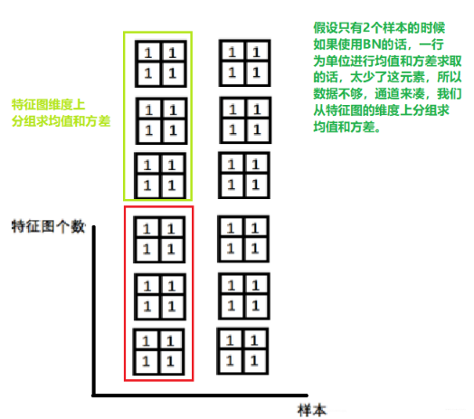 Pytorch：正则化（L1、L2、Dropout）与归一化（BN、LN、IN、GN）_pytorch l1正则化-CSDN博客