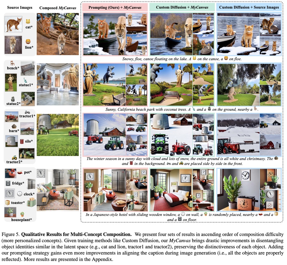 Gen4Gen：数据驱动多概念个性化图像生成新方法（马毅教授团队新作）_数据驱动 图形图像生成-CSDN博客