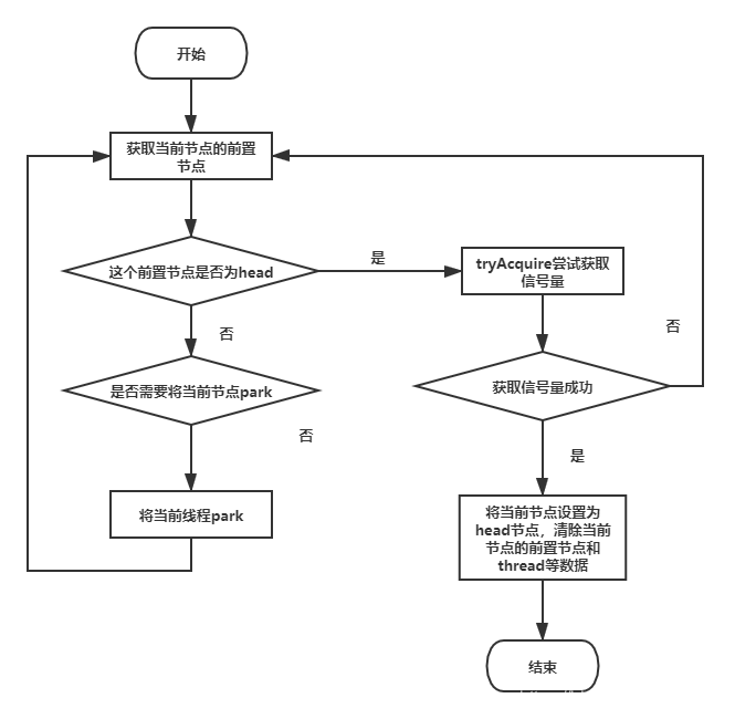 AbstractQueuedSynchronizer_性能测试 abstractqueuedsynchronizer conditionobject aw-CSDN博客