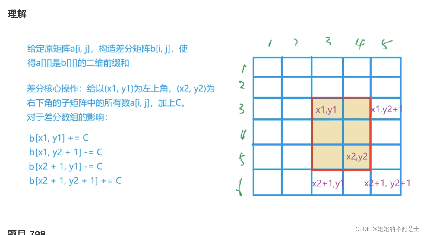 AcWing 798. 差分矩阵 （java）_差分矩阵java-CSDN博客