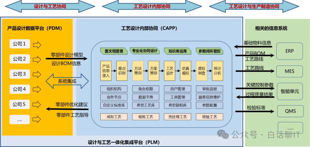 为什么建议PLM与MDM系统一起上？_mdm plm-CSDN博客