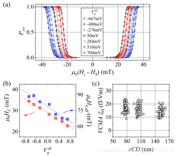 MRAM学习笔记——2.VGSOT_vcma mram-CSDN博客