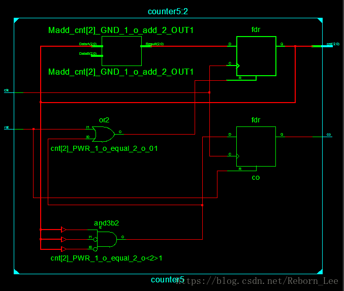 对时序逻辑电路采用不同描述方式，ISE综合出来的电路（RTL Schematic）比较（以模5计数器为例）_ise综合时序-CSDN博客