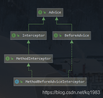 spring-aop适配类_class org.springframework.aop.framework.adapter.th-CSDN博客