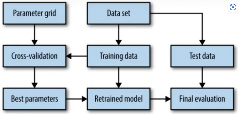 【Python深度学习系列】网格搜索神经网络超参数：丢弃率dropout（案例+源码）_python dropout-CSDN博客
