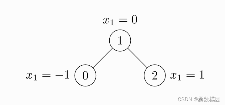图神经网络教程之GCN(pyG)_pyg gcn-CSDN博客