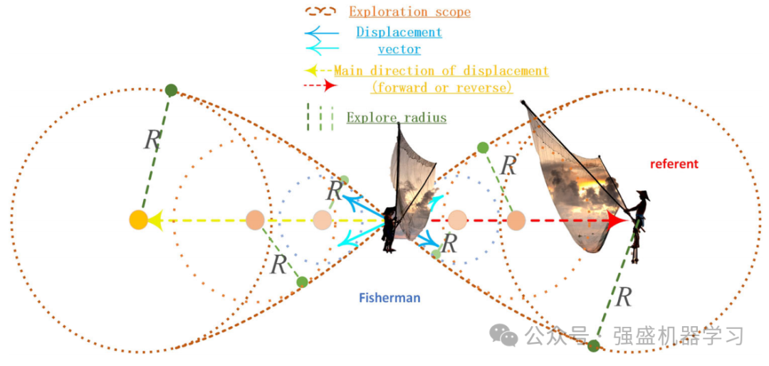 捕鱼优化算法(CFOA)-2024年SCI一区新算法-公式原理详解与性能测评 Matlab代码免费获取-CSDN博客