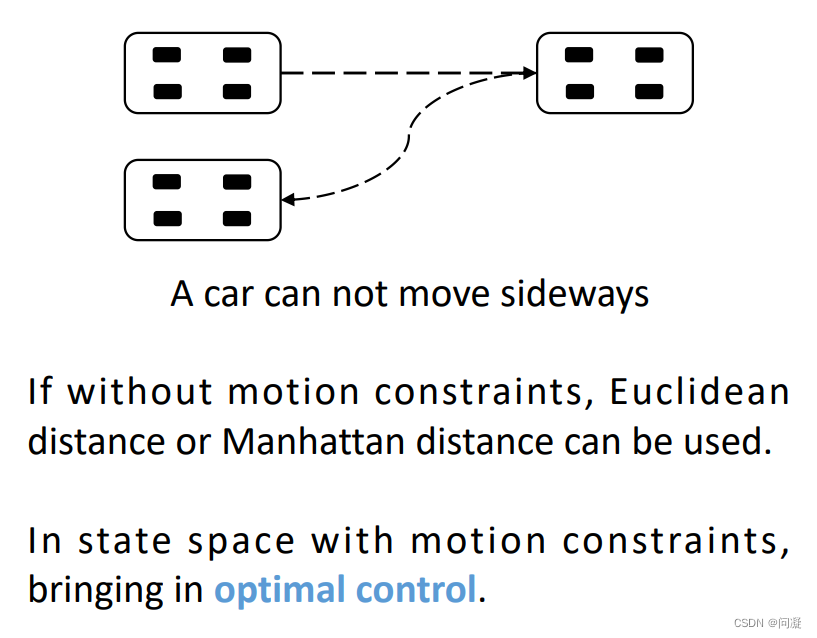 Hybrid A*、Kinodynamic RRT*-CSDN博客