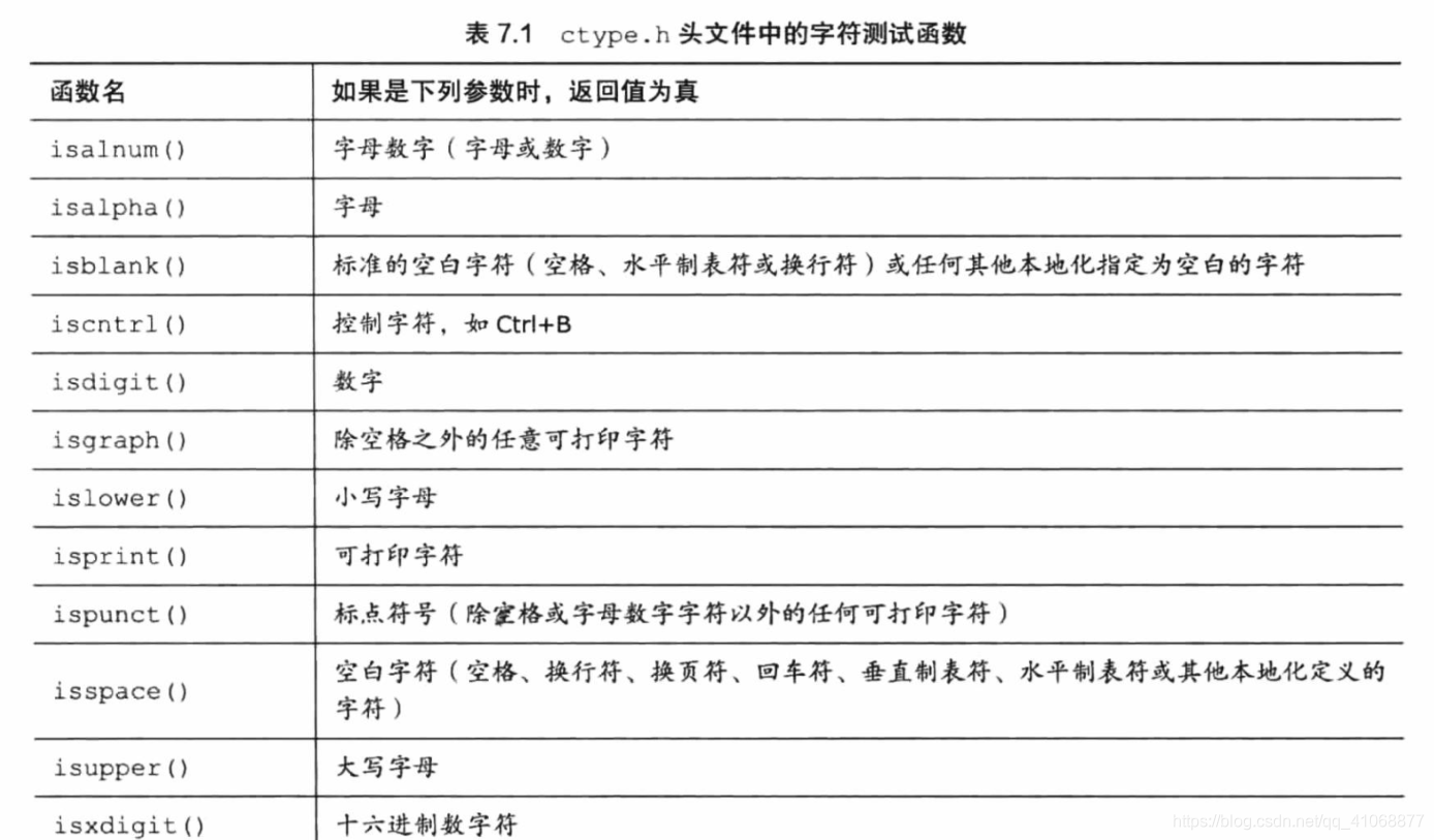 C Primer Plus 学习笔记 第7章 C控制语句：分支和跳转statement2执行 If Else 语句时两个 。如 为真执行语句 Statement Csdn博客