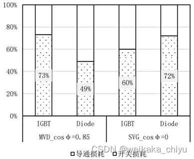 英飞凌1700V EconoDUAL™3 IGBT新产品及其在中高压级联变频器和静止无功发生器中的仿真研究_1700v150aigbt测试报告 ...